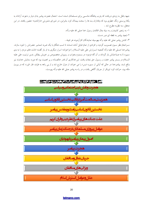 دانلود کتاب تاریخ تحلیلی صدر اسلام Pdf Word قابل سرچ ویراست دوم محمد